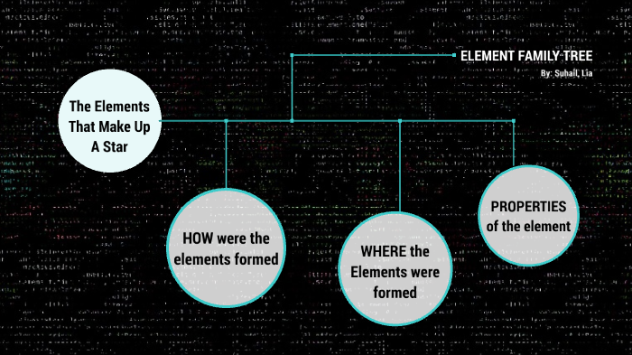 Element Family Tree by Suhail Sabrah on Prezi