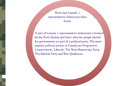 Canada´s Representative Democracy by Santiago Mejía on Prezi