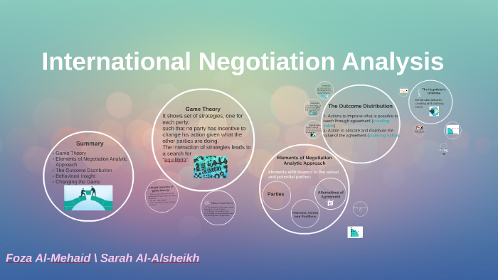 International Negotiation Analysis by Sarah Saleh