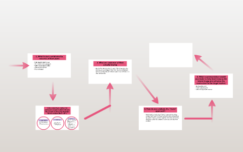 1. What factors contributed to success of Mavi jeans by Farid Azimi on ...