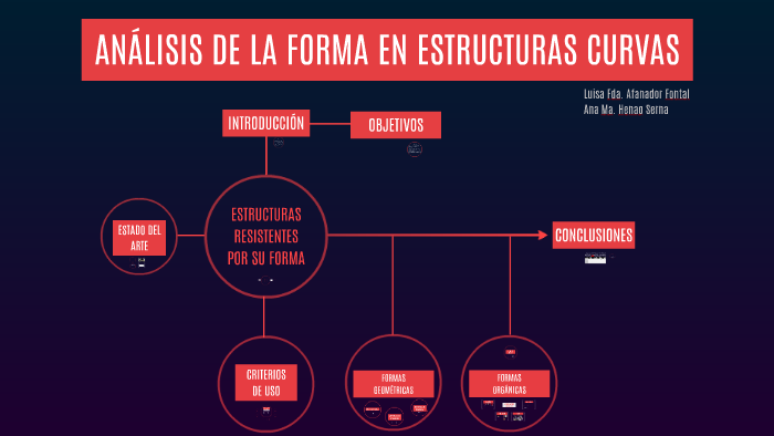 ANALISIS DE LA FORMA EN ESTRUCTURAS CURVAS by ANA HENAO on Prezi