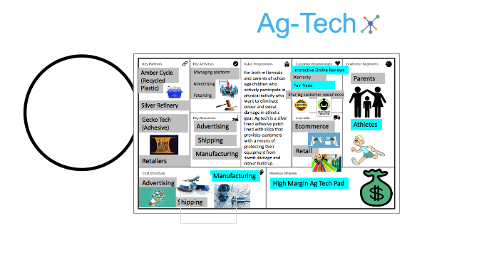 Business Model Canvas by Alexander Stadnyk on Prezi
