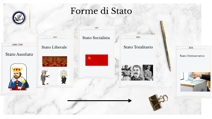 Forme di Stato scop.Diritto by Cripag 0908 on Prezi