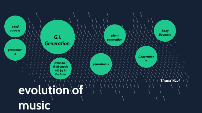 evolution of music by Ashton McMahon on Prezi
