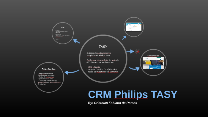 CRM Philips TASY by Cristhian Ramos on Prezi