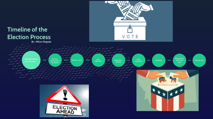 Timeline of the Election Process by Allison Delgado on Prezi