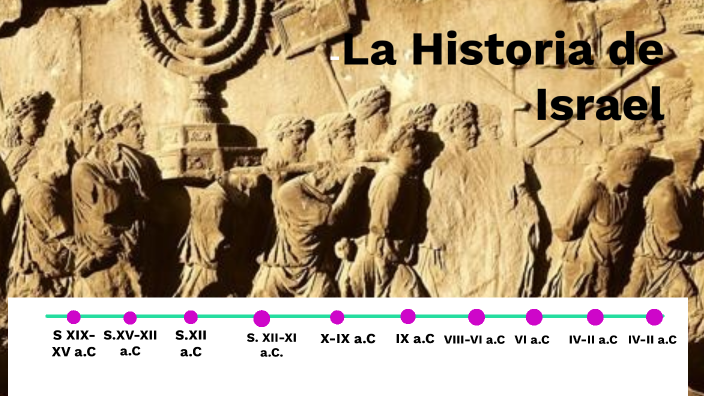 La historia de Israel by Carolina Navarro on Prezi