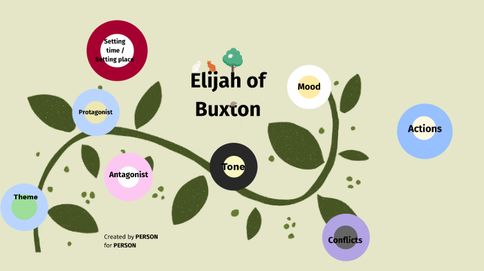 Elijah of Buxton by Gwyneth Gauci on Prezi