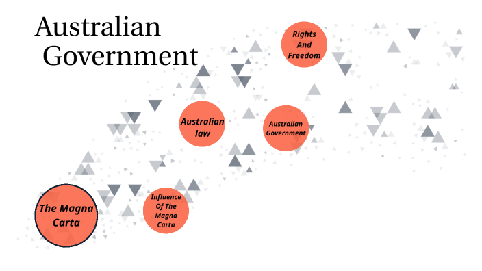 Australian Government Mind Map by Levi (chandi) Whitewolf on Prezi