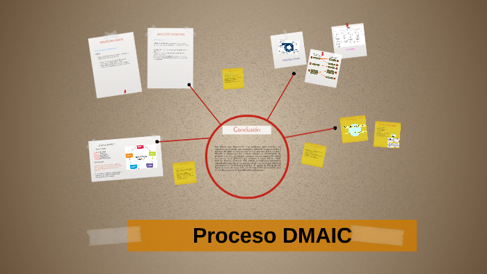 Proceso DMAIC by Tania Ocampo on Prezi