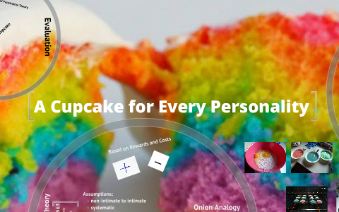 A Cupcake for Every Personality by Liz White on Prezi
