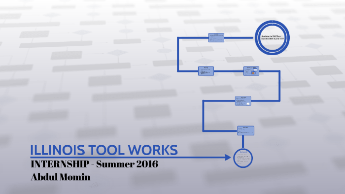 ILLINOIS TOOL WORKS by on Prezi