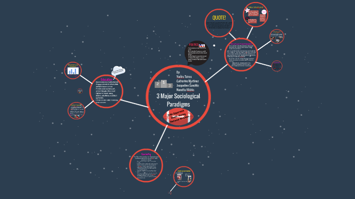 3 Major Sociological Paradigms by Nanette Vilchis on Prezi