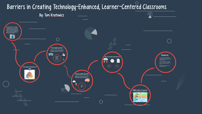 Barriers in creating tech enhanced, learner-centered classro by Tom ...