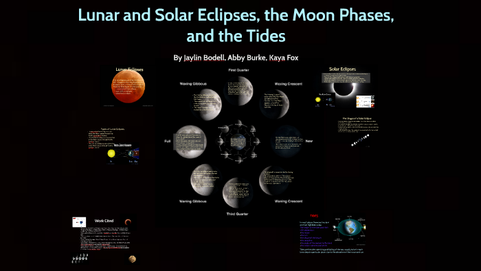 Lunar and Solar Eclipses, the Moon Phases, and the Tides by Jay Bo on Prezi