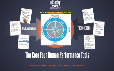 The Core Four Human Performance Tools by Tyler Thomas on Prezi