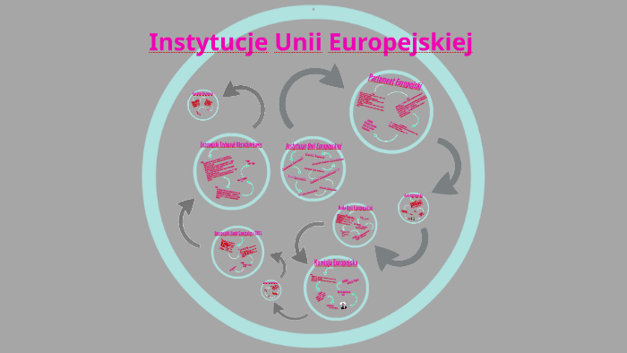 Instytucje Unii Europejskiej by Weronika Śledziewska on Prezi