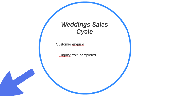 Sales Cycle by Hazel Hatton