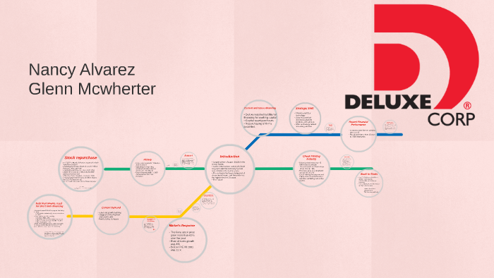 Deluxe Corporation by on Prezi