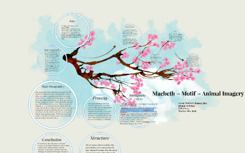 MACBETH MOTIF (ANIMAL IMAGERY) by Haneen awadeh on Prezi