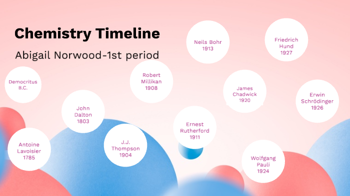 chemistry timeline by Abby Norwood on Prezi