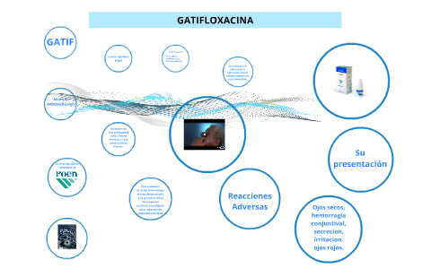 GATIFLOXACINA by german chiappara on Prezi