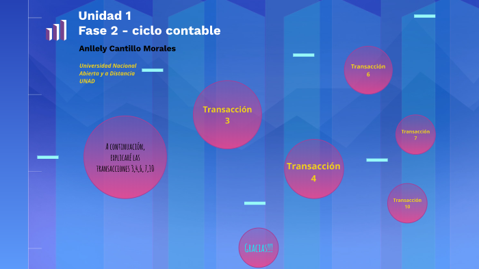 Fase 2 - Primera parte ciclo contable by Anllely Cantillo Morales on Prezi