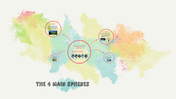 The 4 main spheres by Erin Ramos on Prezi