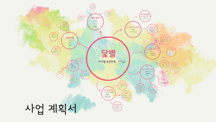 사업 계획서 by dfdsfdsf sdfsfsf on Prezi