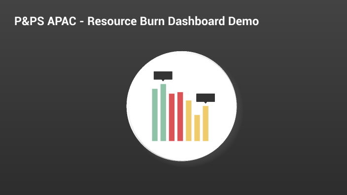 APAC Resource Burn Dashboard by GIOVANI SUMAGAN on Prezi