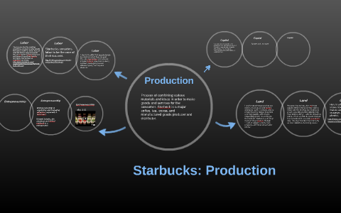 Starbucks: Production by lakia Faison on Prezi