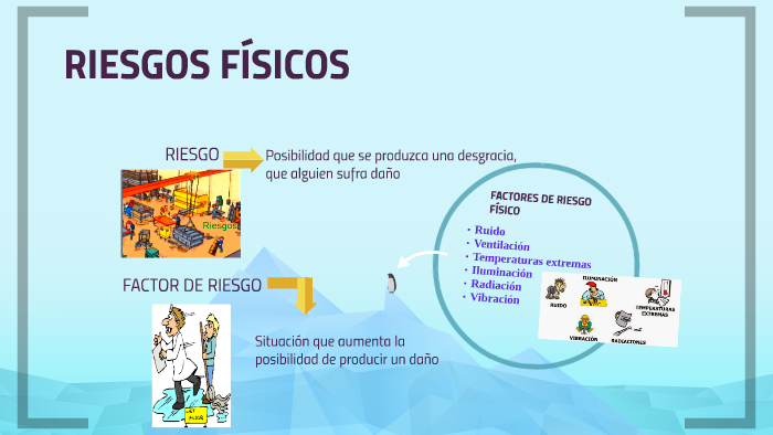 Que Es Riesgo Fisico Online | innoem.eng.psu.ac.th