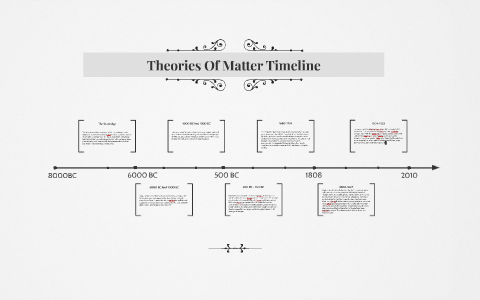 Theories Of Matter Timeline by Danae Lawrence on Prezi