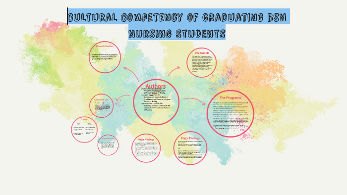 Cultural Competency of Graduating BSN Nursing Students by Ashleigh ...