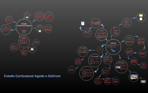 Estado Confusional Agudo - Demencia by on Prezi