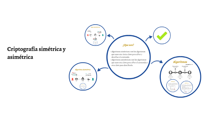 Criptografía simétrica y asimétrica by Alejandro Torres Rodríguez on Prezi