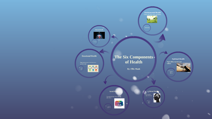 The Six Components of Health by Ellie Monk on Prezi