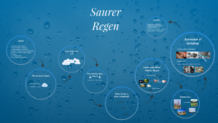 Saurer Regen by Leonie P on Prezi
