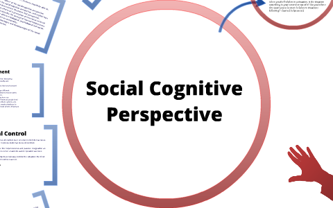 Social Cognitive Lesson Plan by Luis Mejico on Prezi