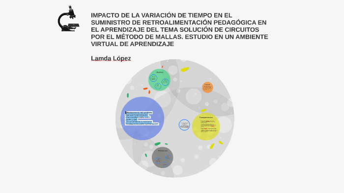 Qué acción de retroalimentación inmediata, por etapas o demo by Lamda ...