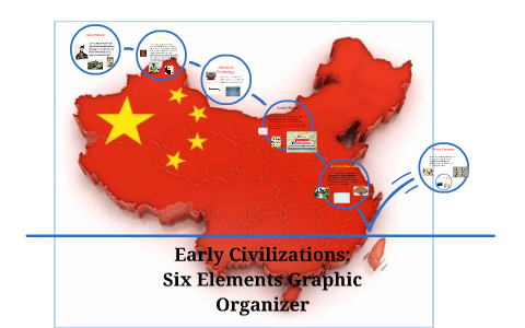 Early Civilizations: Six Elements Graphic Organizer by shania meier on ...