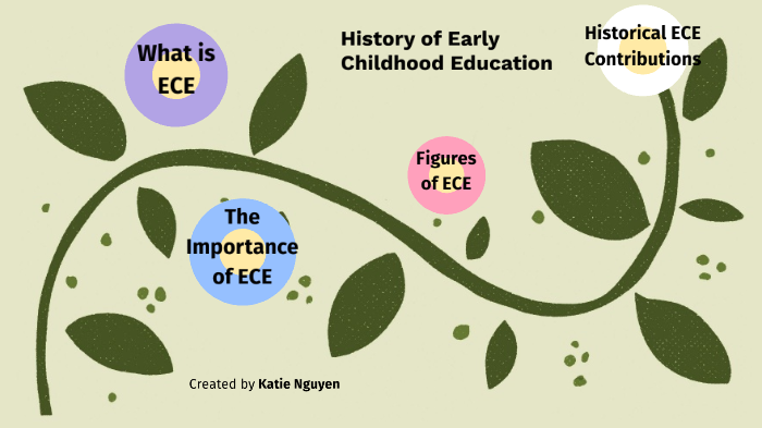 ECE History: Summary (Evolution of ECE Publication by Katie Nguyen on Prezi