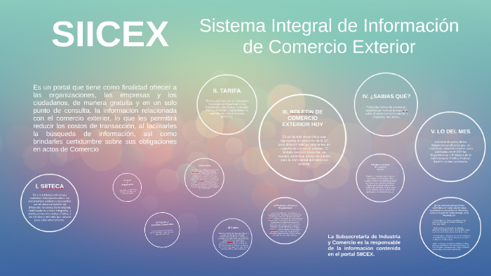 SIICEX by MICHEL FLORES TISCAREÑO on Prezi