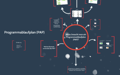 Programmablaufplan (PAP) by Johannes Weinreich on Prezi