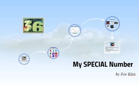 My SPECIAL Number by Kim McLean on Prezi