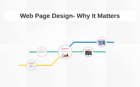 Web Page Design- Why It Matter by India Zwick