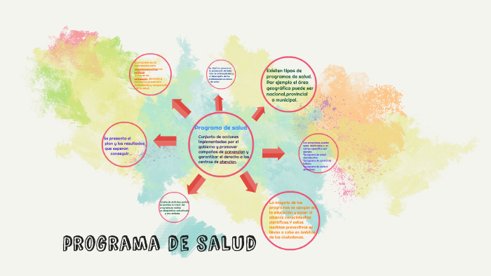 programa de salud by pepebatman diaz on Prezi