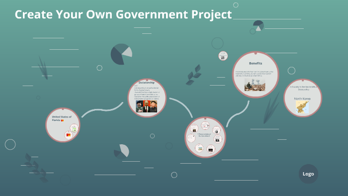Create Your Own Government by Jake Berk on Prezi