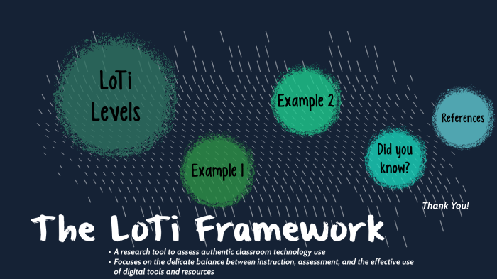 The Levels of Teaching Innovation (LoTi) Framework by Amanda Flor on Prezi