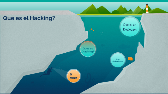 Que es el Hacking? by Axel Rivera Florez on Prezi